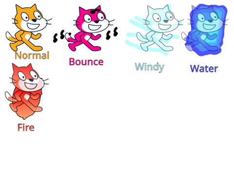 Turbo Warp vs Scratch