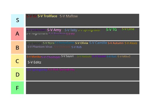 S-V Timeline (Tier list)