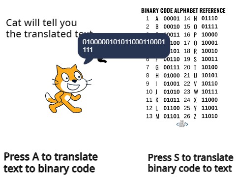 Binary Code Translator #trending