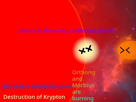 Timeline of a B0V star (krypton System)
