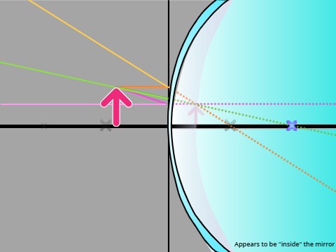 CONVEX MIRROR-RAY TRACING- using equations