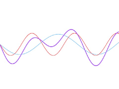 Adding Sine Waves