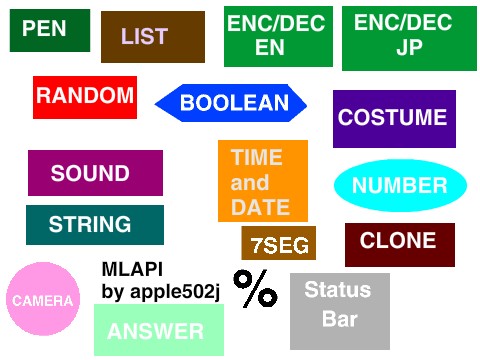 apple502jのBPツール